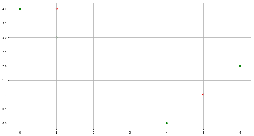 ISLR Chapter 10: Unsupervised Learning (Part 5: Exercises - Conceptual)-Amit Rajan Blog